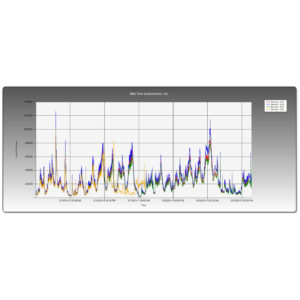Software - Met One Instruments