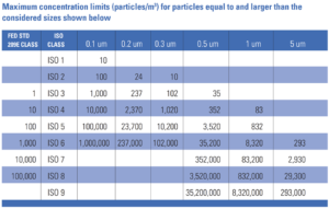 Portable Particle Counters for Cleanroom Compliance - Met One Instruments