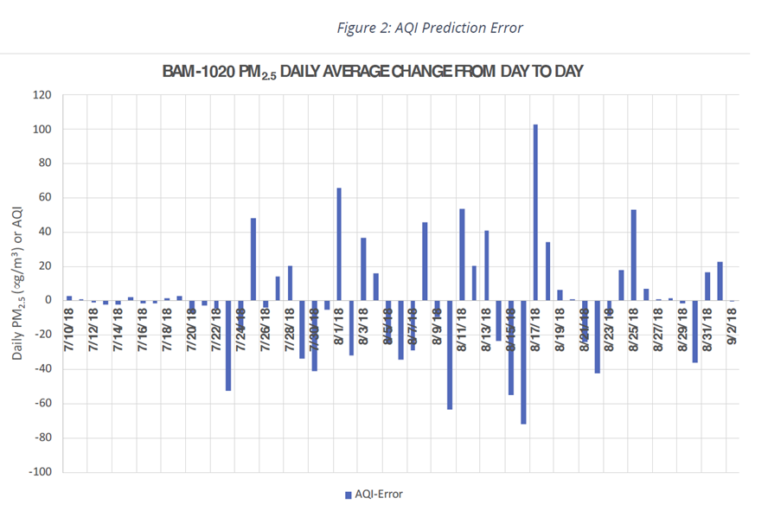 How to Calculate AQI and NowCast Indices - Met One Instruments