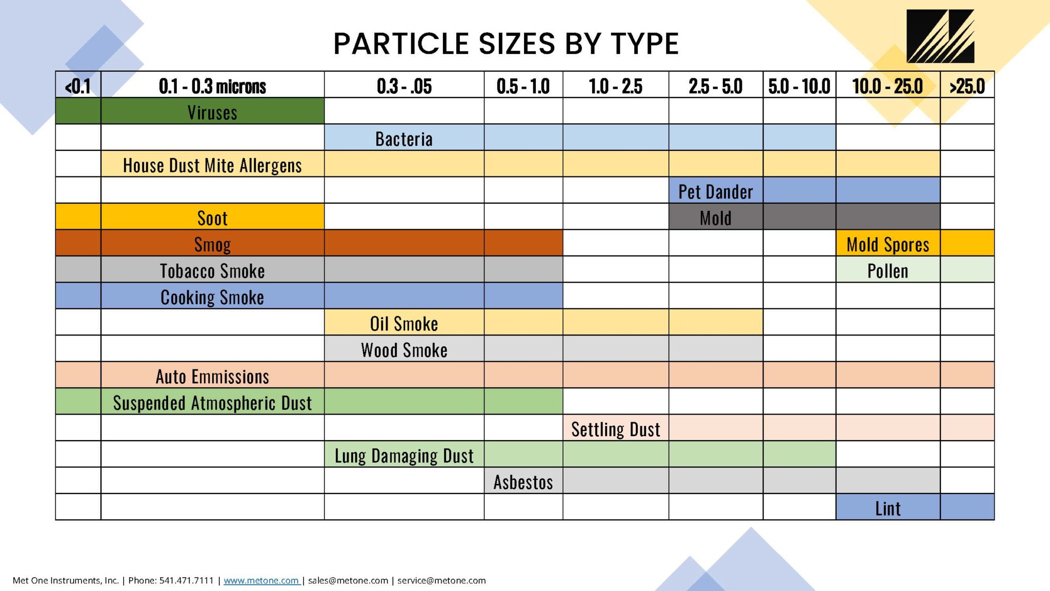 Particles Matter - Met One Instruments