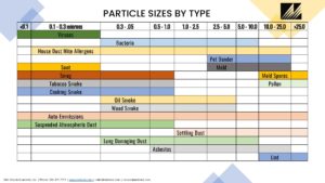 Particles Matter - Met One Instruments