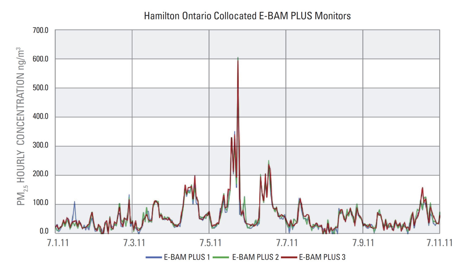 Met One Instruments, Inc. Offers Five BAM Models for Precision Air ...