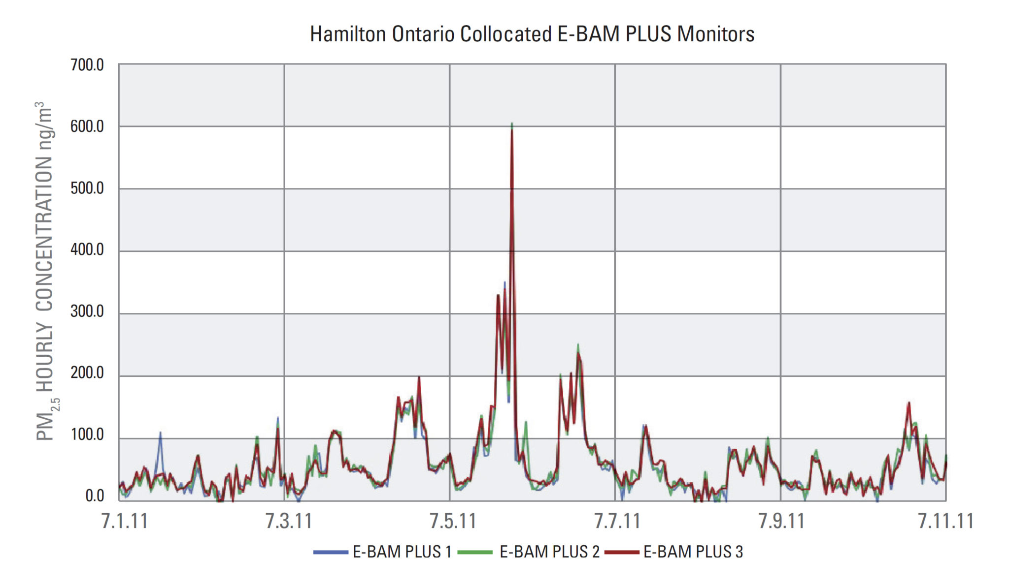 Met One Instruments, Inc. Offers Five BAM Models for Precision Air ...