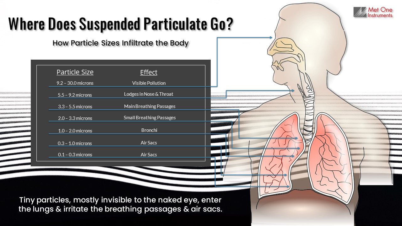 Facility Air Quality Monitoring: Good, Better, & Best Solutions for PM ...